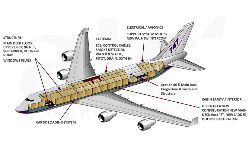 Fleet Information – AEROTRANSCARGO